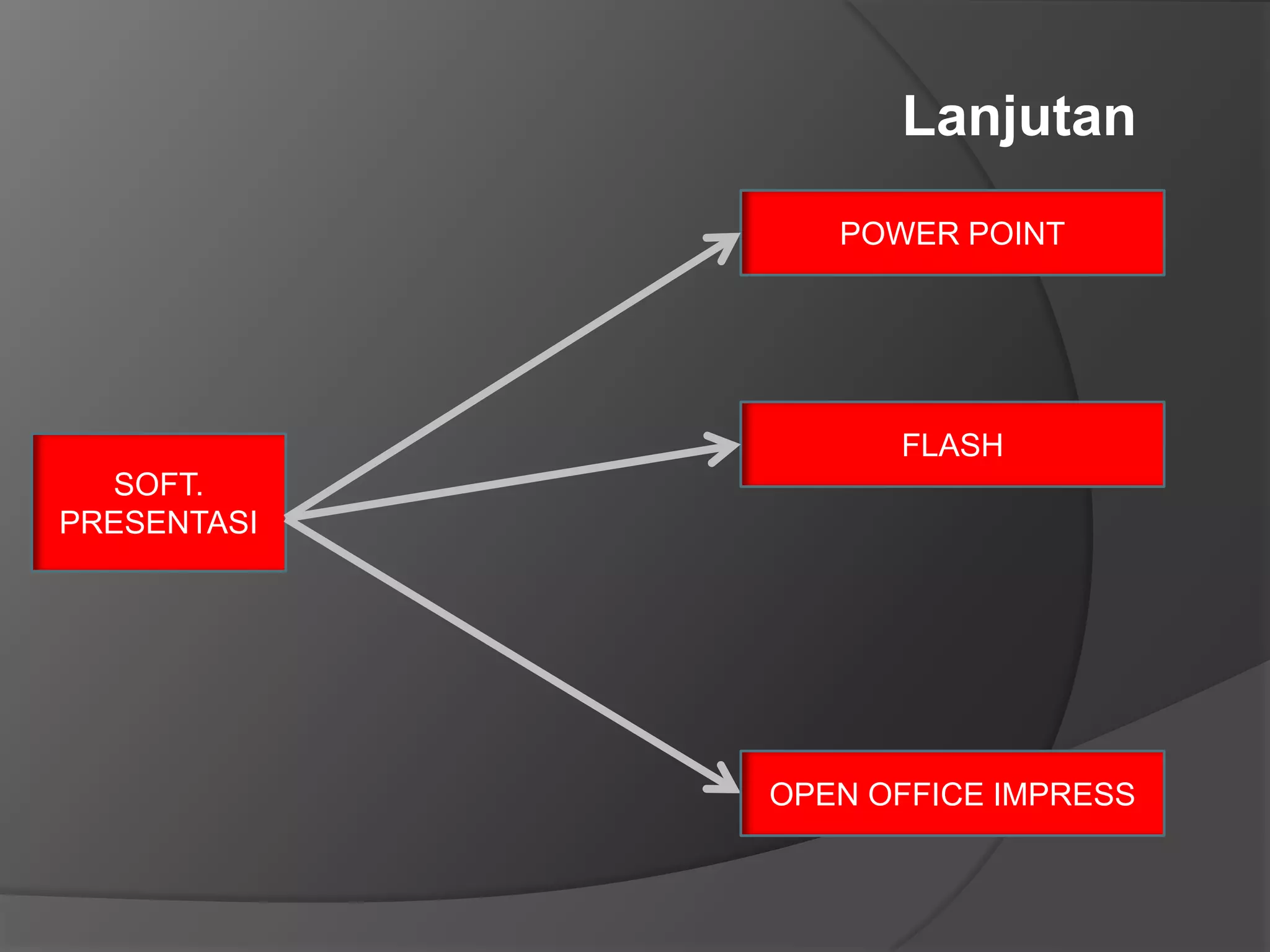 Klasifikasi software | PPSX