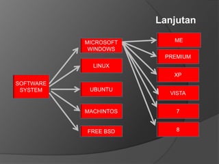 Klasifikasi software | PPSX