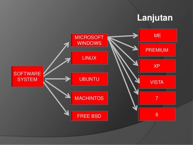 Klasifikasi software