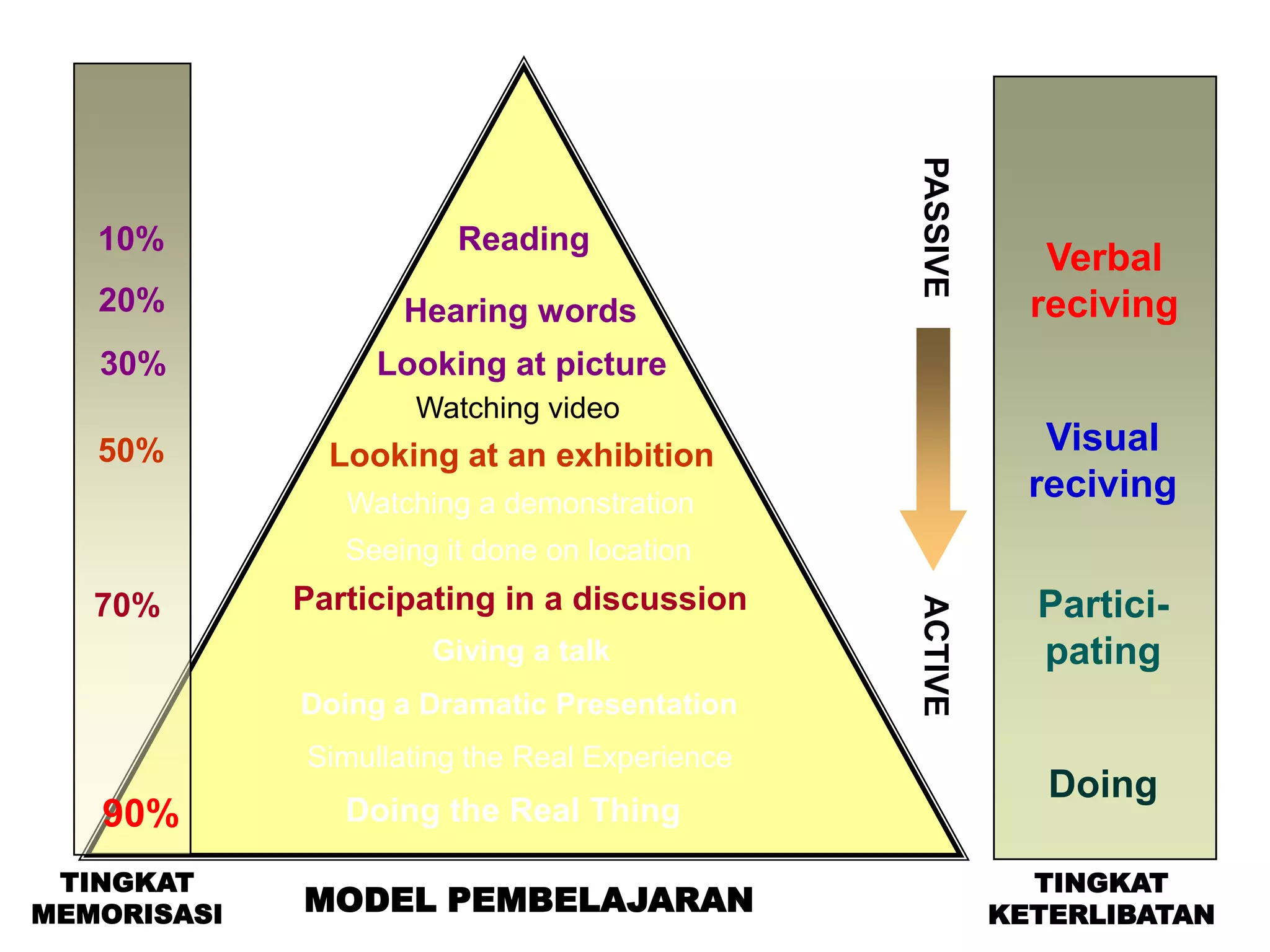 Klasifikasi strategi belajar mengajar | PPTX