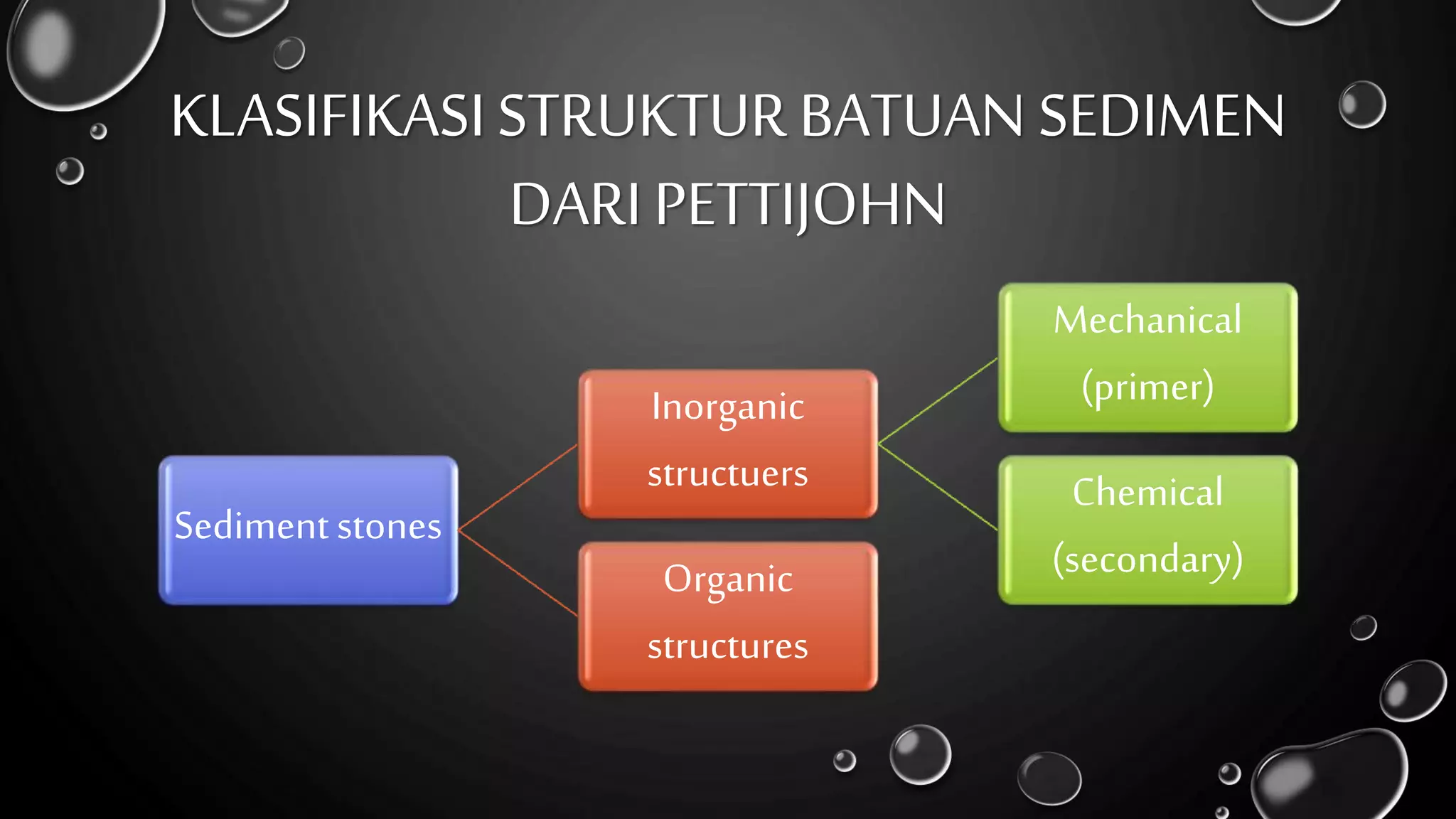Klasifikasi struktur batuan sedimen dari pettijohn 1975 | PPTX