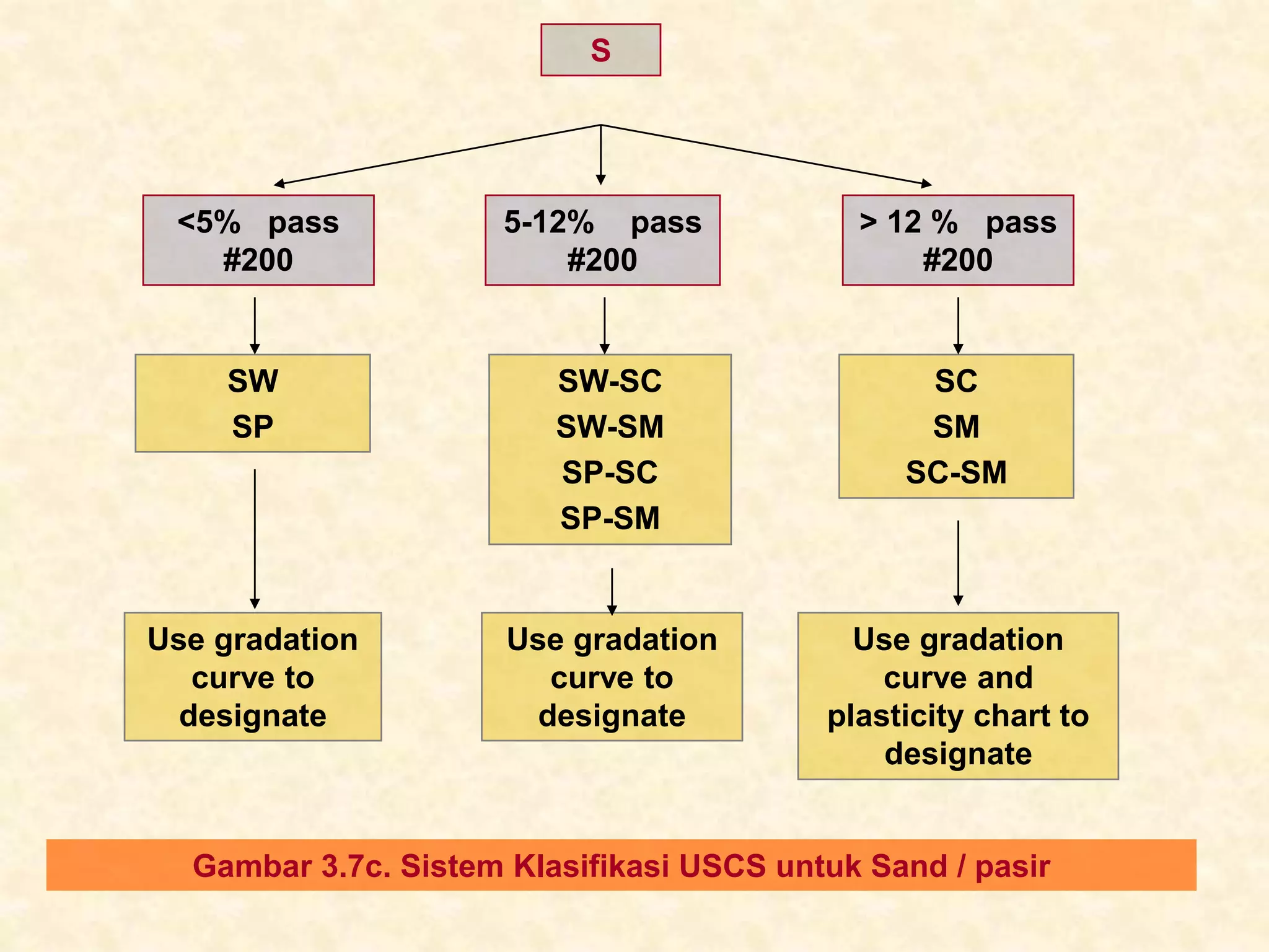 Klasifikasi Tanah.pptx
