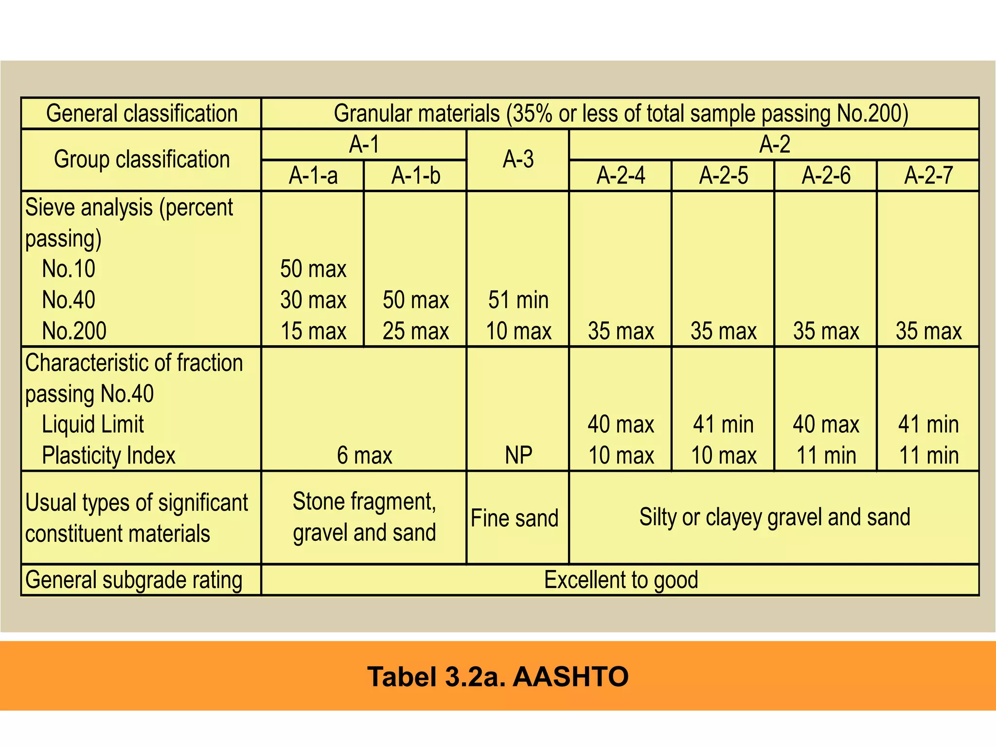 Klasifikasi Tanah.pptx