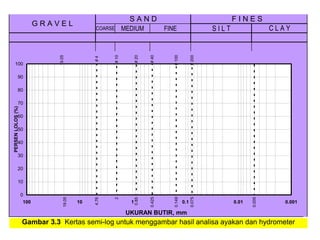 Klasifikasi Tanah.pptx