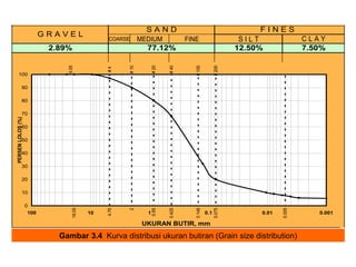 Klasifikasi Tanah.pptx