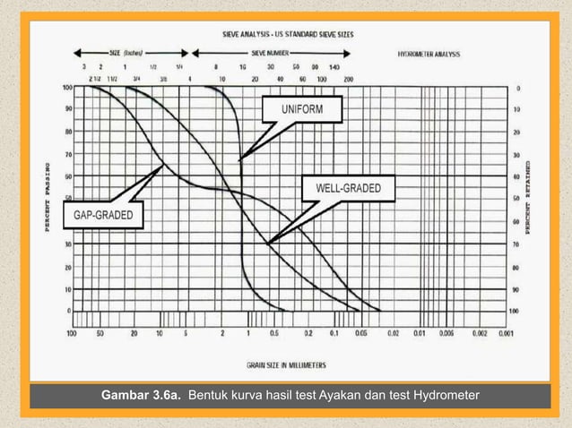Klasifikasi Tanah.pptx | Geology | Science