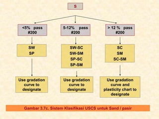 Klasifikasi Tanah.pptx