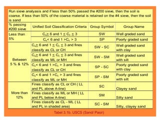 Klasifikasi Tanah.pptx