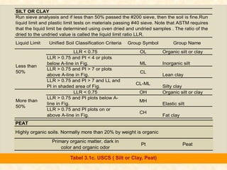 Klasifikasi Tanah.pptx