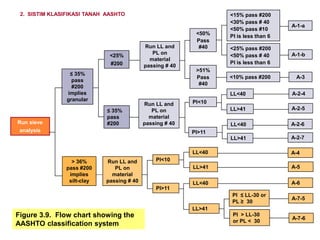 Klasifikasi Tanah.pptx