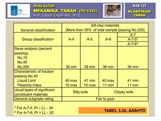Klasifikasi Tanah.pptx