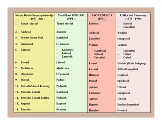Materi kuliah tentang KLASIFIKASI TANAH.pdf