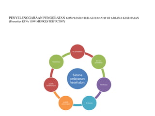 Klasifikasi Terapi Komplementer dalam keperawatan.pptx