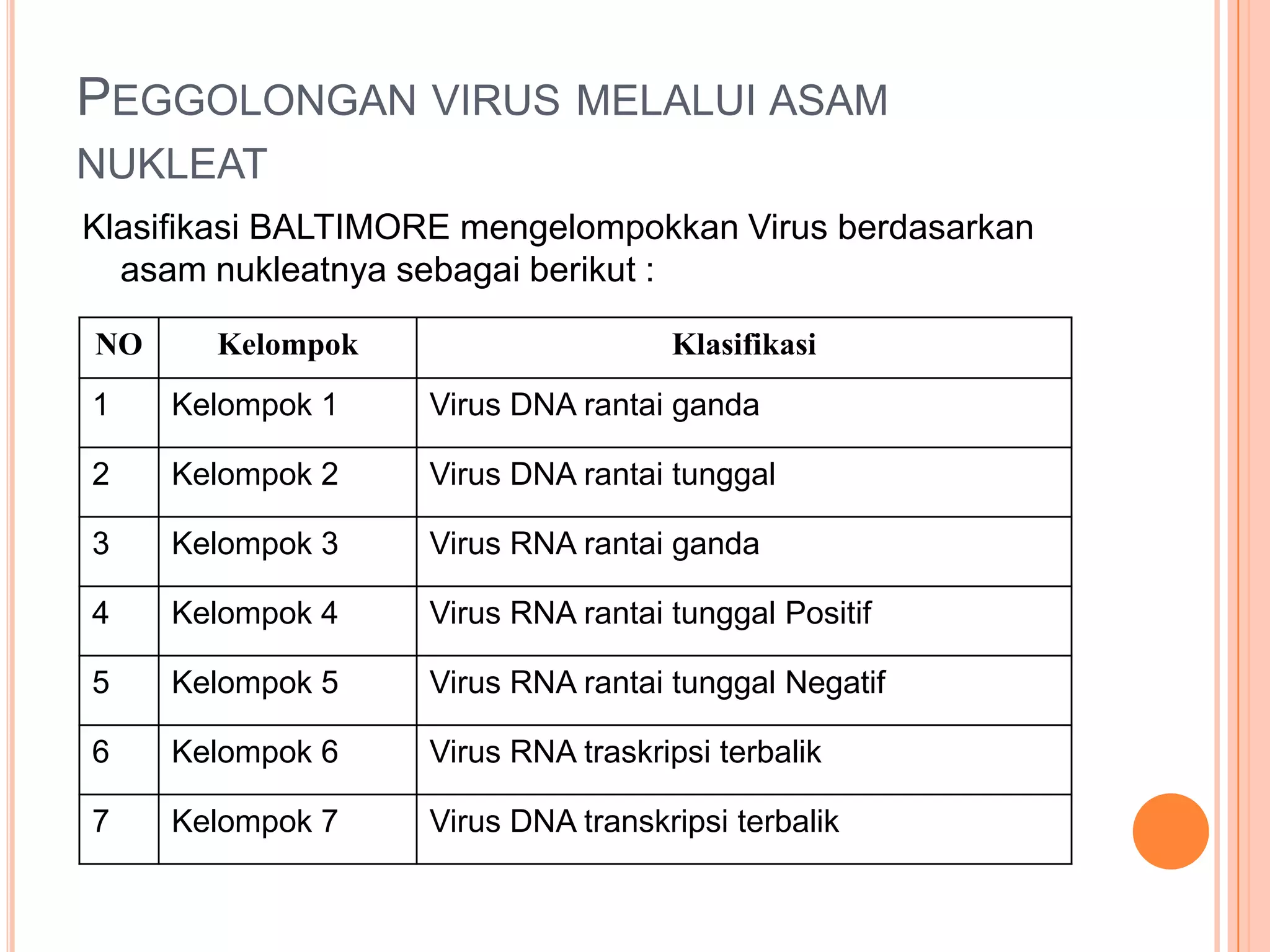 Klasifikasi virus | PPTX
