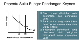 Penentuan Kegiatan Ekonomi Pandangan Klasik Keynes Dan Pendekatan Masa ...