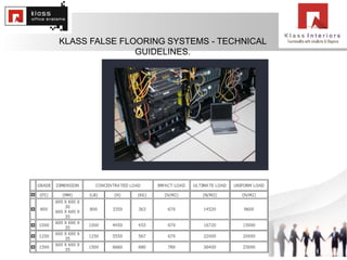 Klass false Flooring Systems A 2020 | PPTX