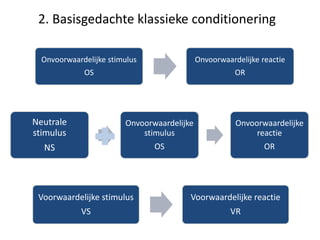 Klassieke conditionering | PPTX