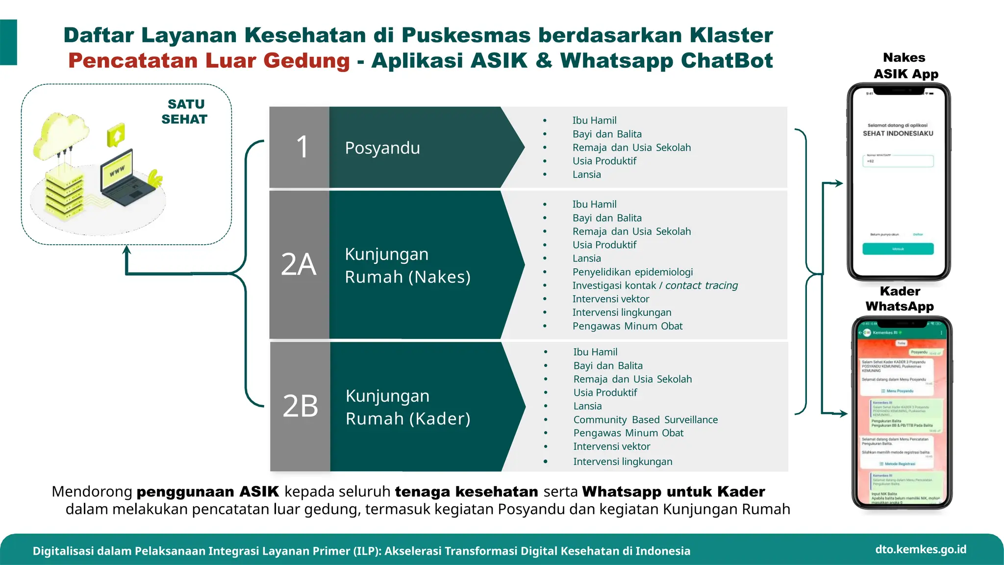 KLASTER 1 ILP.pptx . | PPTX