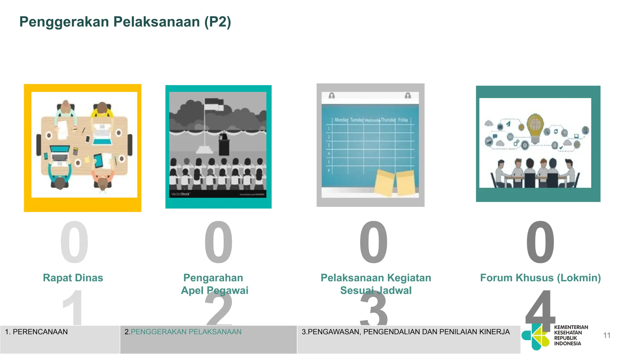 KLASTER 1 MANAjwmwn ILP Integrasi Layanan Primer di Puskesmas.pptx