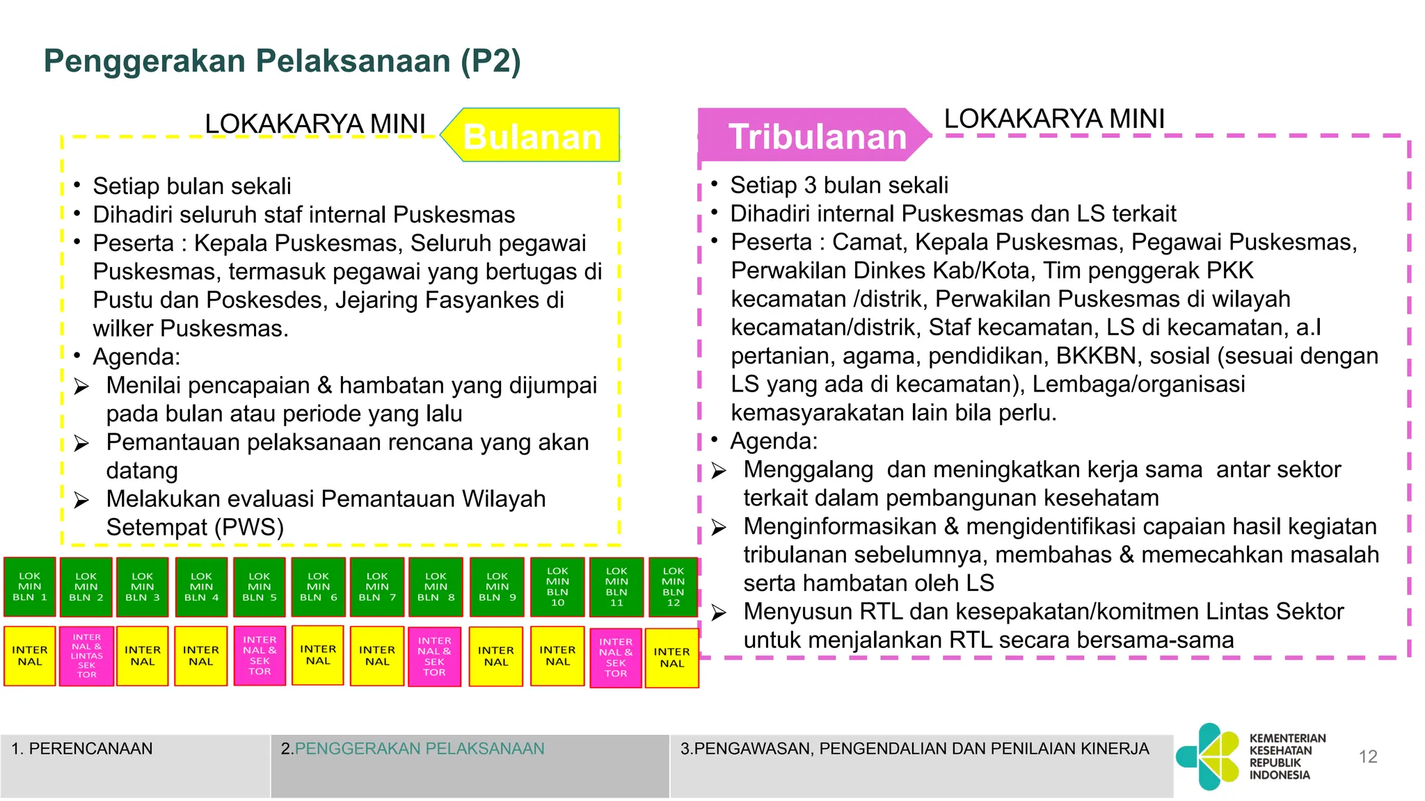 KLASTER 1 MANAjwmwn ILP Integrasi Layanan Primer di Puskesmas.pptx