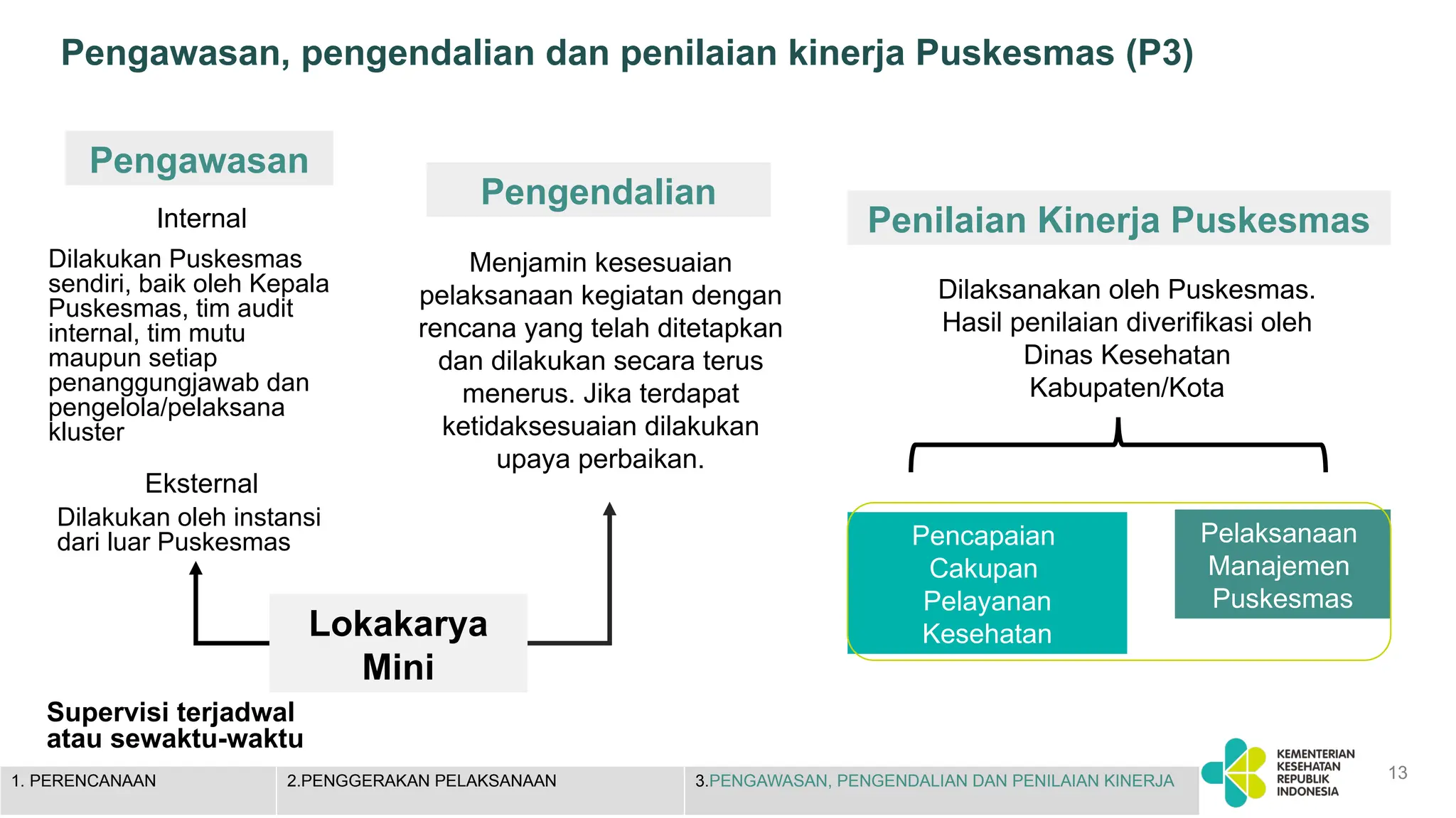 KLASTER 1 MANAjwmwn ILP Integrasi Layanan Primer di Puskesmas.pptx
