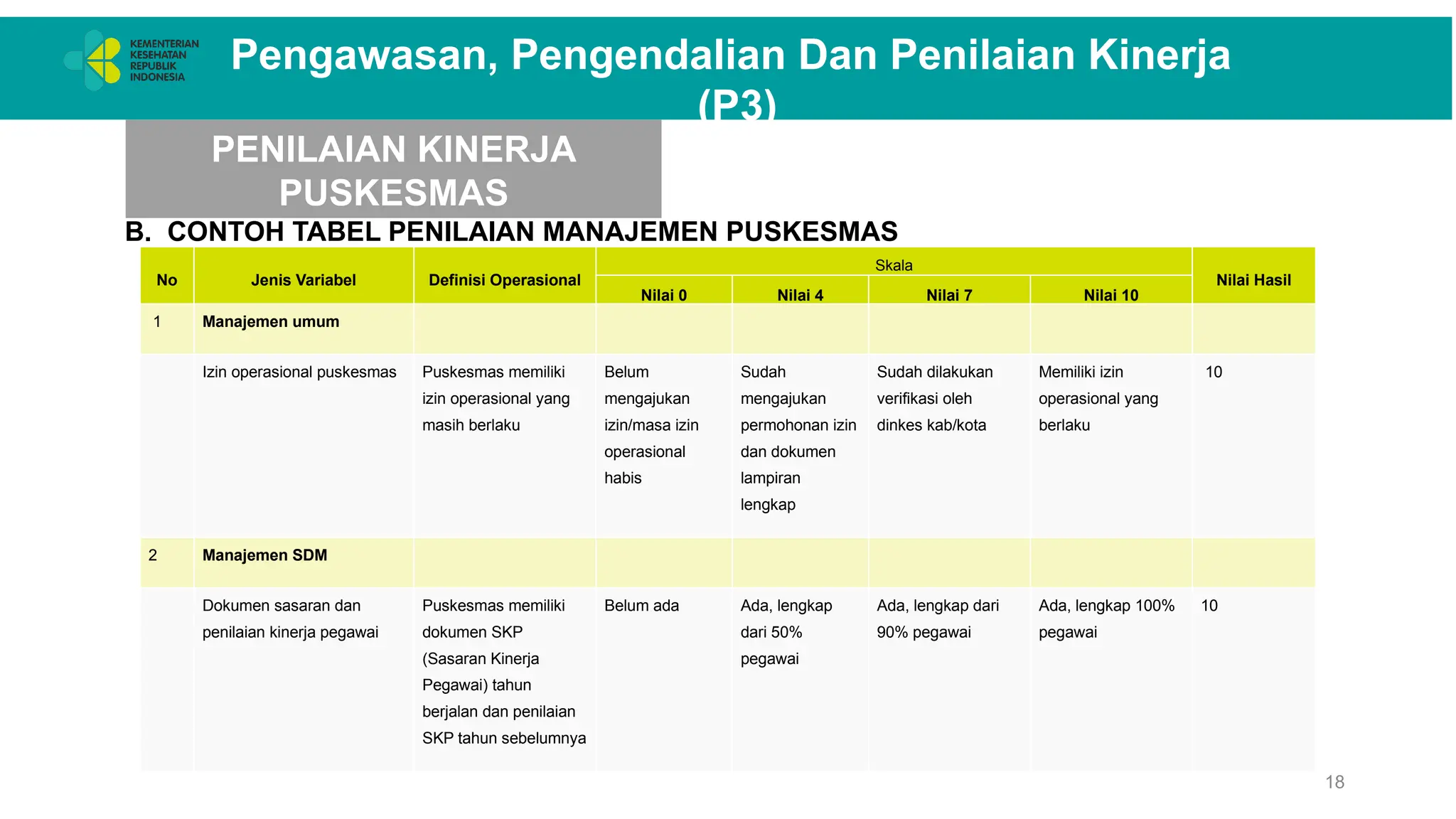 KLASTER 1 MANAjwmwn ILP Integrasi Layanan Primer di Puskesmas.pptx