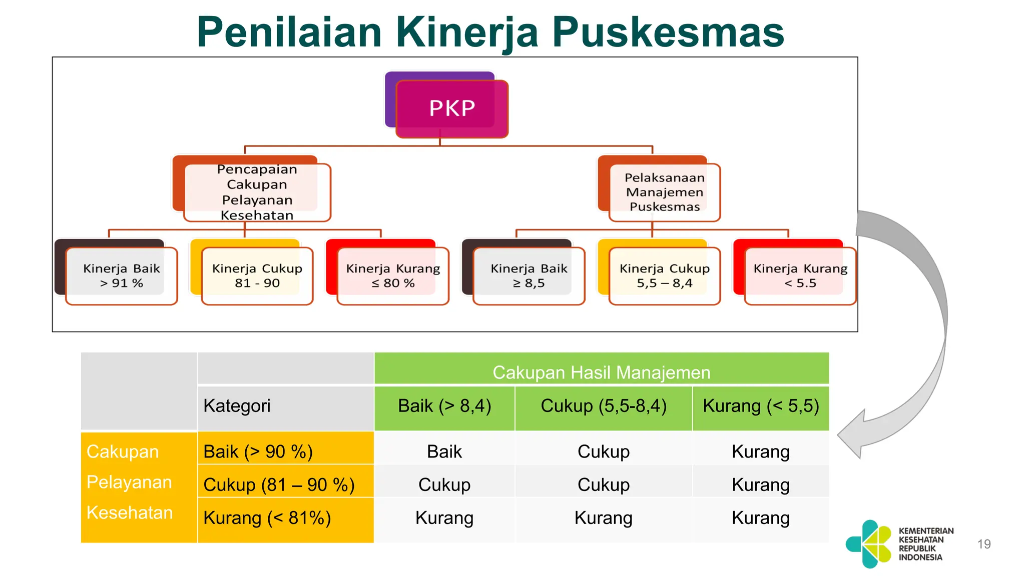 KLASTER 1 MANAjwmwn ILP Integrasi Layanan Primer di Puskesmas.pptx