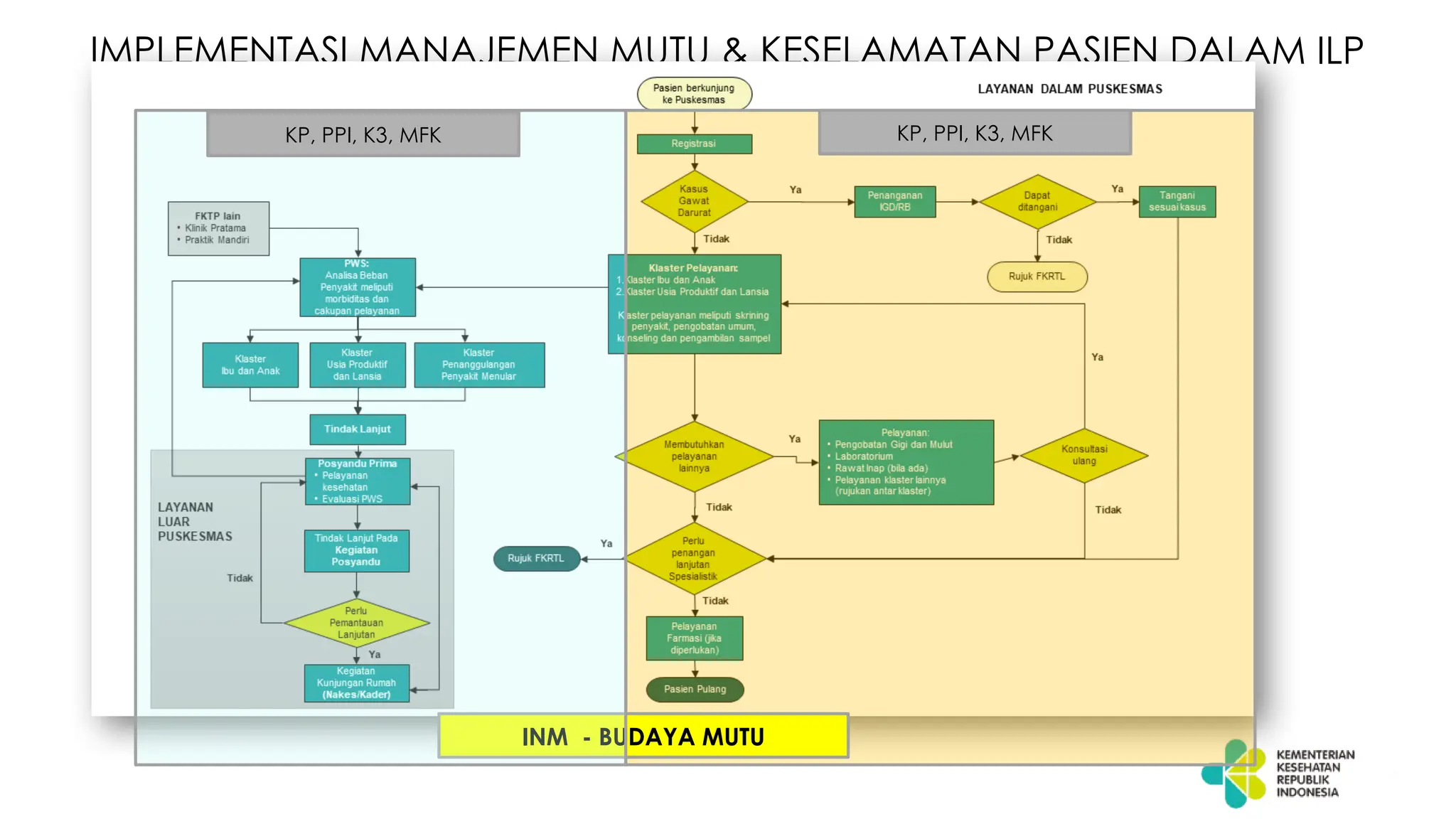 KLASTER 1 MANAjwmwn ILP Integrasi Layanan Primer di Puskesmas.pptx