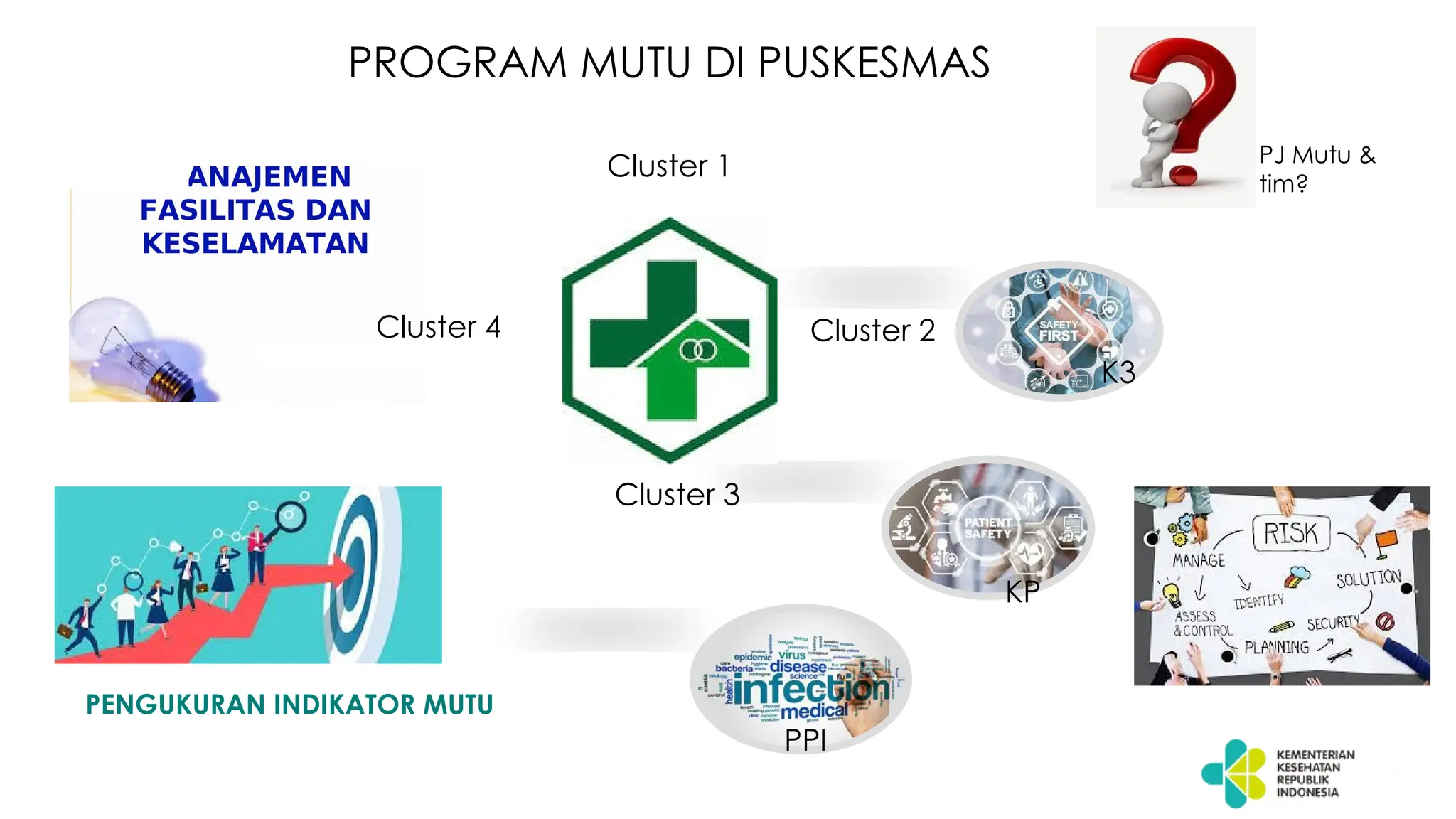 KLASTER 1 MANAjwmwn ILP Integrasi Layanan Primer di Puskesmas.pptx