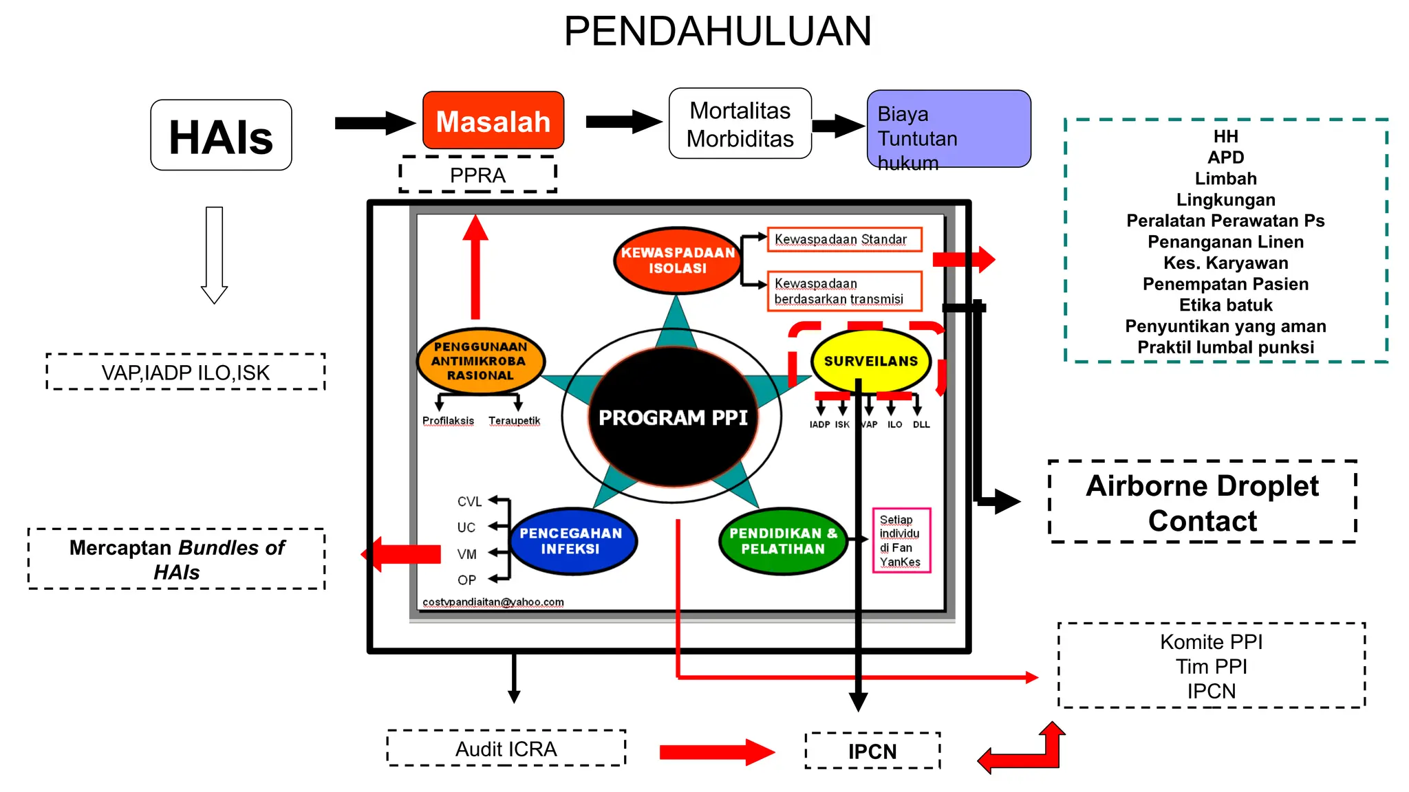 KLASTER 1 MANAjwmwn ILP Integrasi Layanan Primer di Puskesmas.pptx