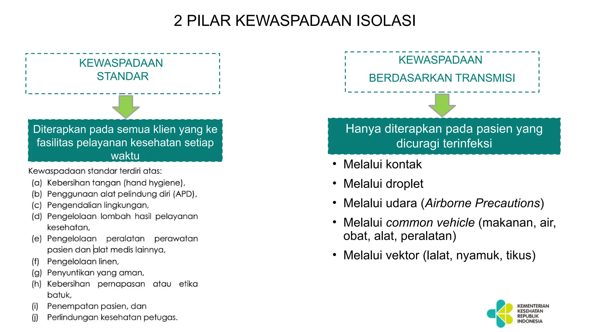 KLASTER 1 MANAjwmwn ILP Integrasi Layanan Primer di Puskesmas.pptx