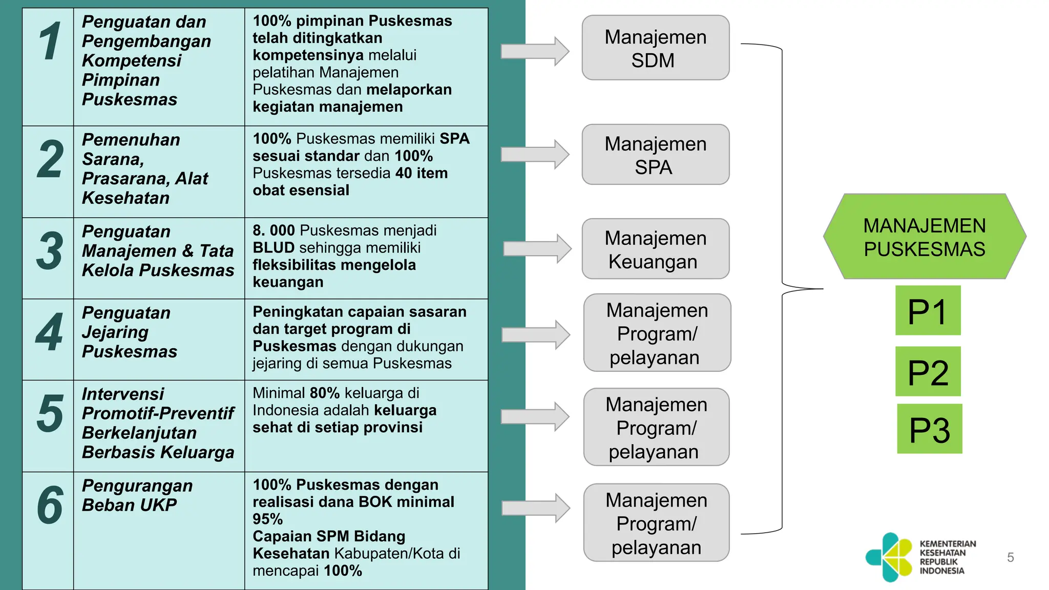 KLASTER 1 MANAjwmwn ILP Integrasi Layanan Primer di Puskesmas.pptx