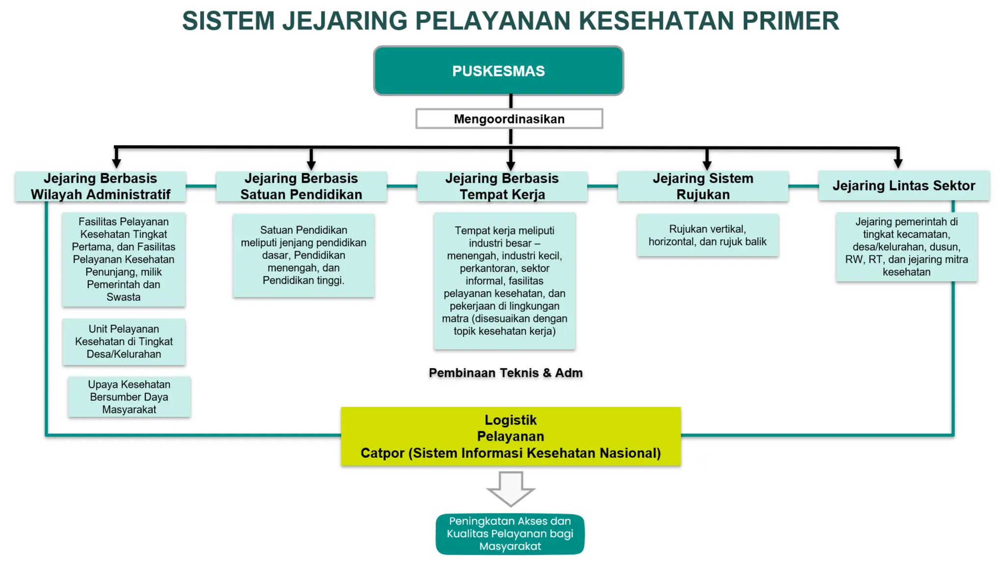 KLASTER 1 MANAjwmwn ILP Integrasi Layanan Primer di Puskesmas.pptx