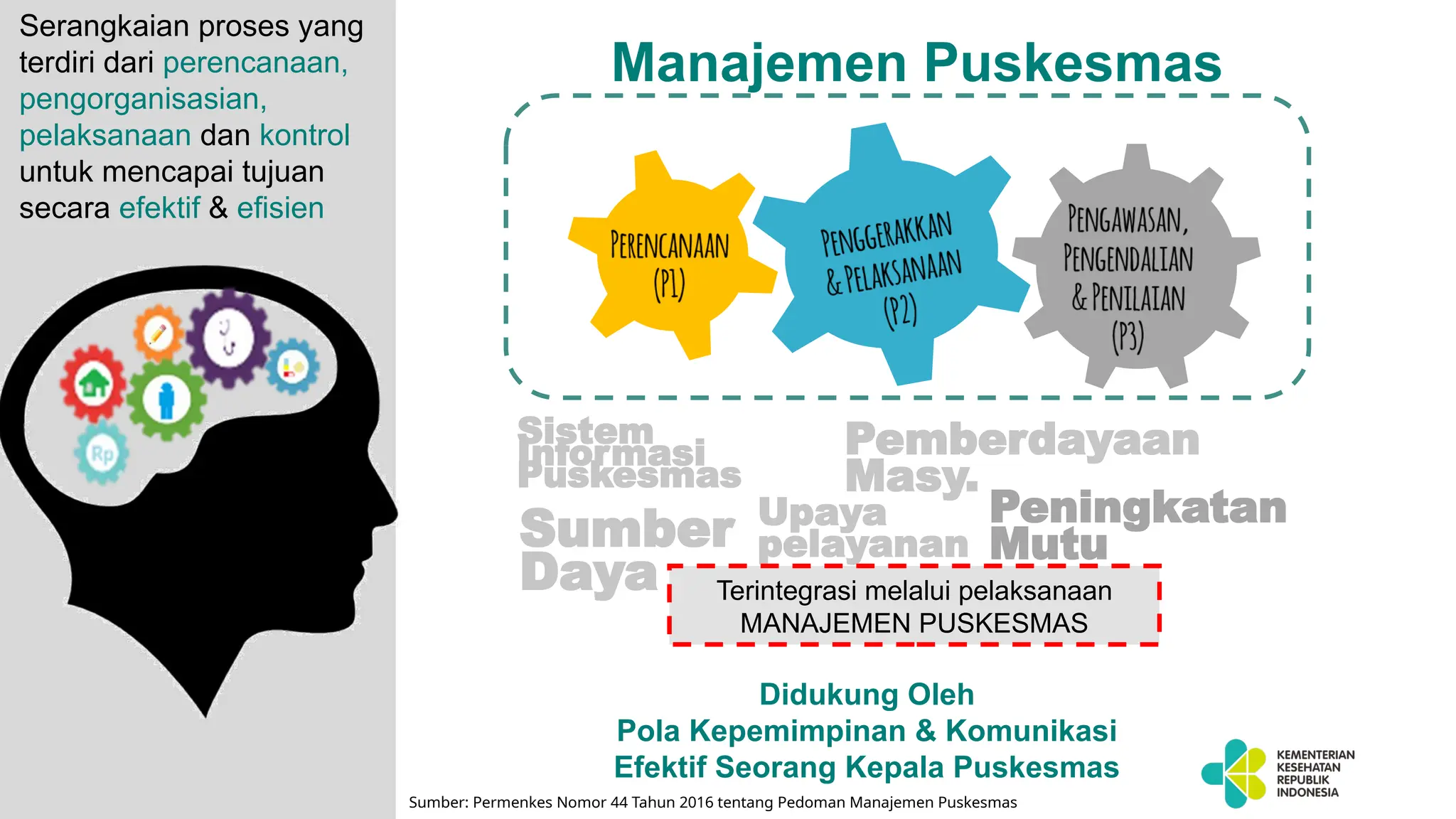 KLASTER 1 MANAjwmwn ILP Integrasi Layanan Primer di Puskesmas.pptx