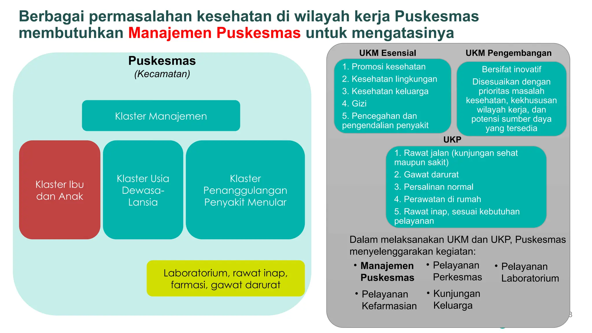 KLASTER 1 MANAjwmwn ILP Integrasi Layanan Primer di Puskesmas.pptx