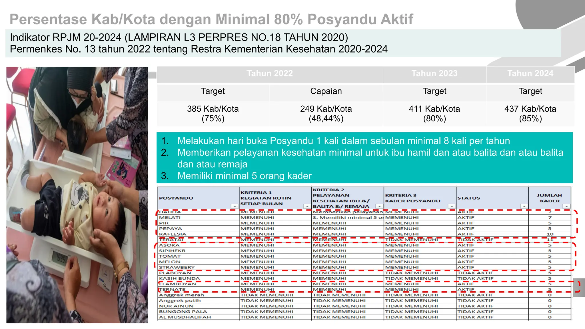 KLASTER 1 MANAjwmwn ILP Integrasi Layanan Primer di Puskesmas.pptx
