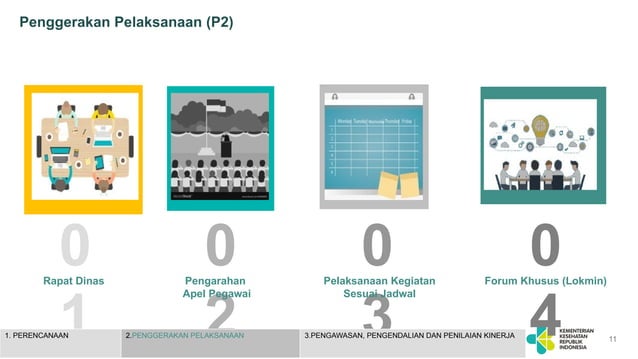 KLASTER 1 MANAjwmwn ILP Integrasi Layanan Primer di Puskesmas.pptx