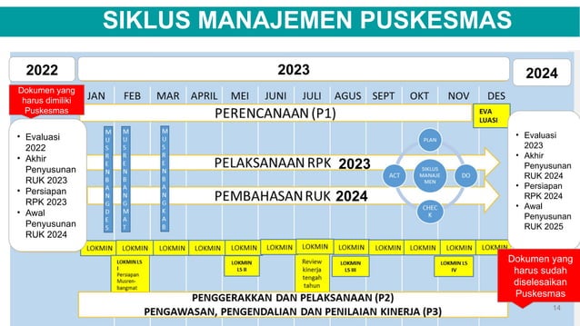 KLASTER 1 MANAjwmwn ILP Integrasi Layanan Primer di Puskesmas.pptx