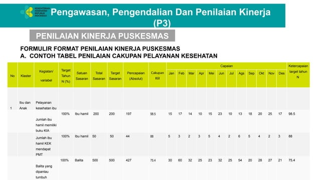 KLASTER 1 MANAjwmwn ILP Integrasi Layanan Primer di Puskesmas.pptx