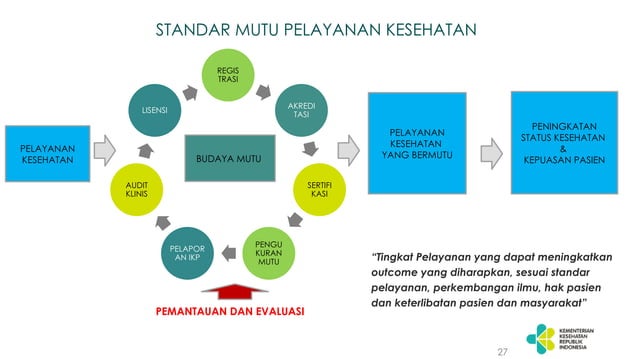 KLASTER 1 MANAjwmwn ILP Integrasi Layanan Primer di Puskesmas.pptx
