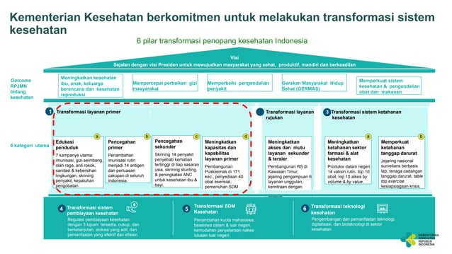 KLASTER 1 MANAjwmwn ILP Integrasi Layanan Primer di Puskesmas.pptx