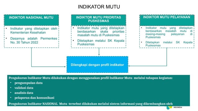KLASTER 1 MANAjwmwn ILP Integrasi Layanan Primer di Puskesmas.pptx