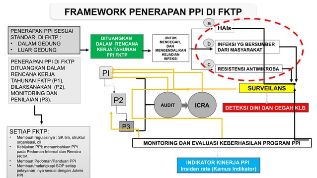 KLASTER 1 MANAjwmwn ILP Integrasi Layanan Primer di Puskesmas.pptx