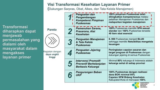 KLASTER 1 MANAjwmwn ILP Integrasi Layanan Primer di Puskesmas.pptx