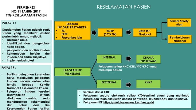 KLASTER 1 MANAjwmwn ILP Integrasi Layanan Primer di Puskesmas.pptx