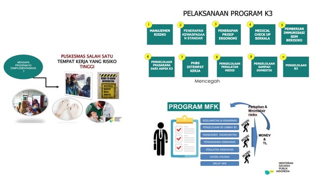 KLASTER 1 MANAjwmwn ILP Integrasi Layanan Primer di Puskesmas.pptx