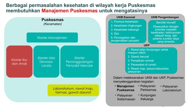 KLASTER 1 MANAjwmwn ILP Integrasi Layanan Primer di Puskesmas.pptx