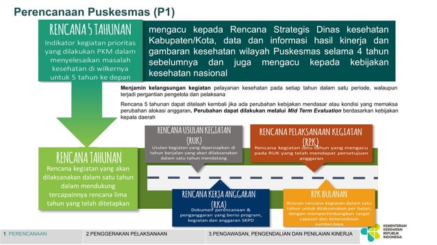 KLASTER 1 MANAjwmwn ILP Integrasi Layanan Primer di Puskesmas.pptx