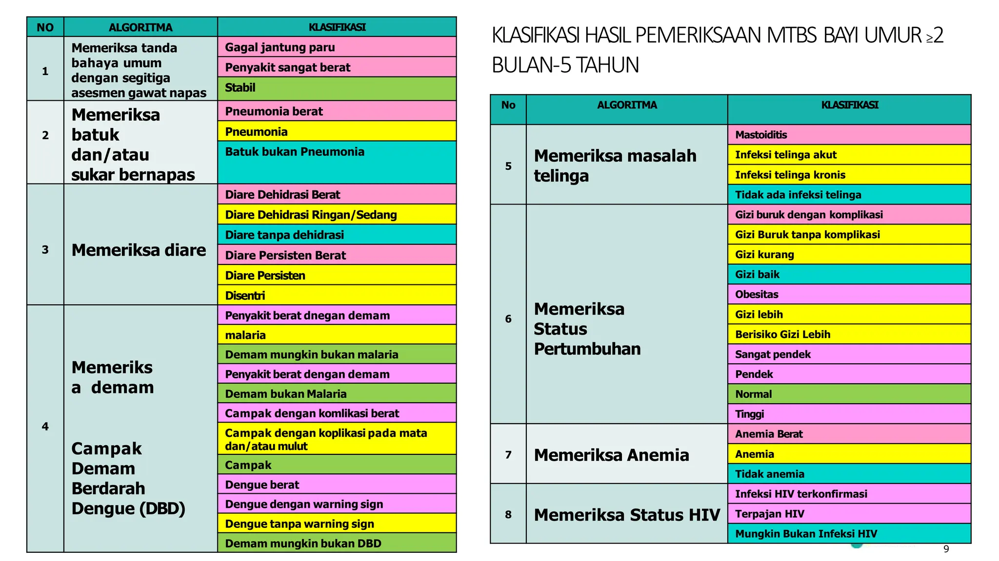 KLASTER 2 DAN 3 KESMAS dalam upaya8.pptx