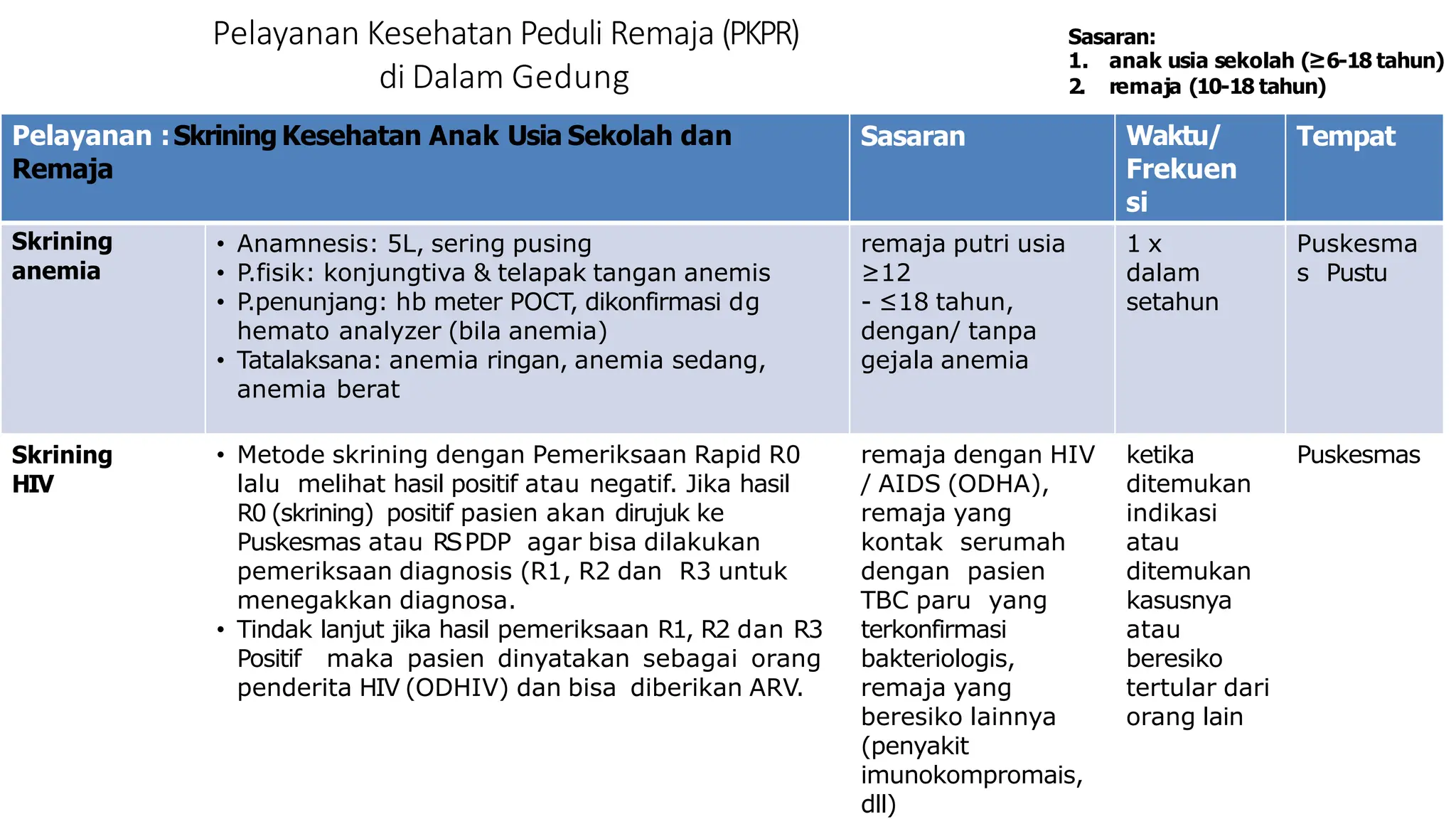 KLASTER 2 DAN 3 KESMAS dalam upaya8.pptx